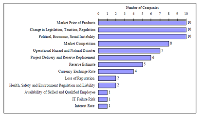 No Tricks: Major Risks in the IT Industry